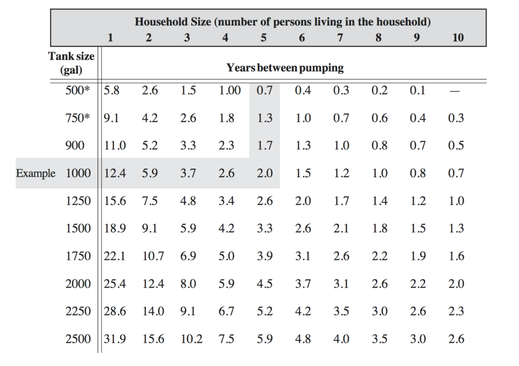 Septic Tank Pumping | Call Jay’s Septic for Septic Tank Cleaning